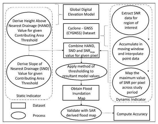 Flood Inundation Mapping by Combining GNSS-R Signals with Topographical ...