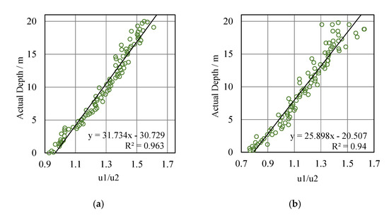 Shallow Water Bathymetry Based on Inherent Optical Properties Using ...