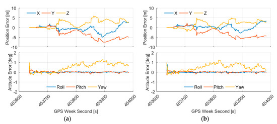 Remote Sensing | Free Full-Text | Improved IMU Preintegration with Gravity Change and Earth ...