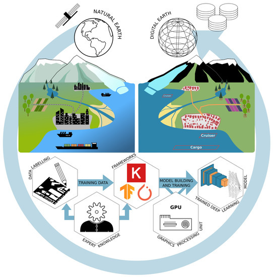Remote Sensing | Free Full-Text | Object Detection and Image ...