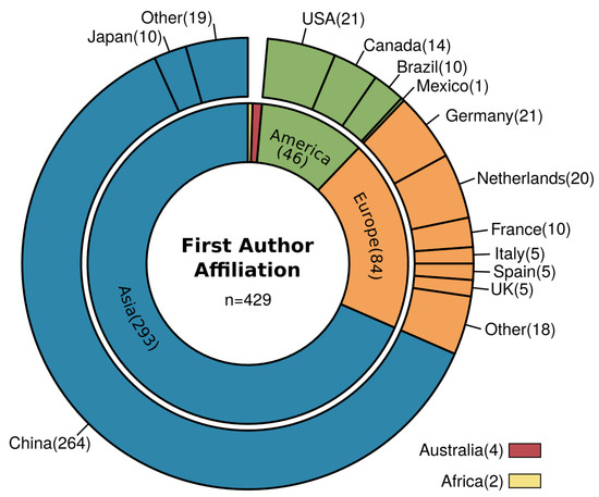 Pdf architect 5 review - lasopapg