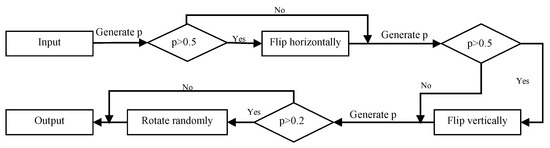 Remote Sensing | Free Full-Text | A Feature Space Constraint-Based Method for Change Detection ...