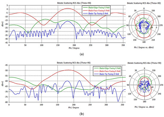 Passive Forward-Scattering Radar Using Digital Video Broadcasting ...