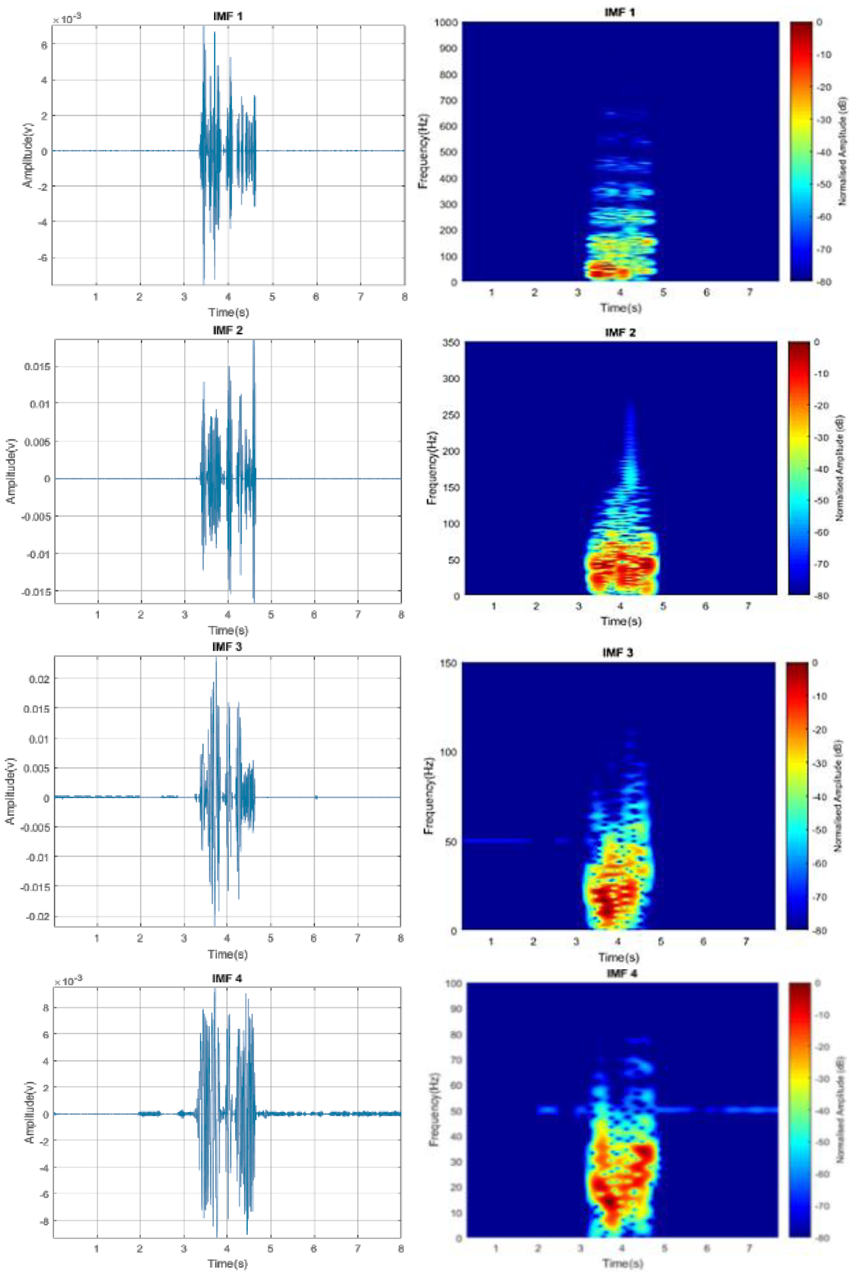 Passive Forward-Scattering Radar Using Digital Video Broadcasting ...