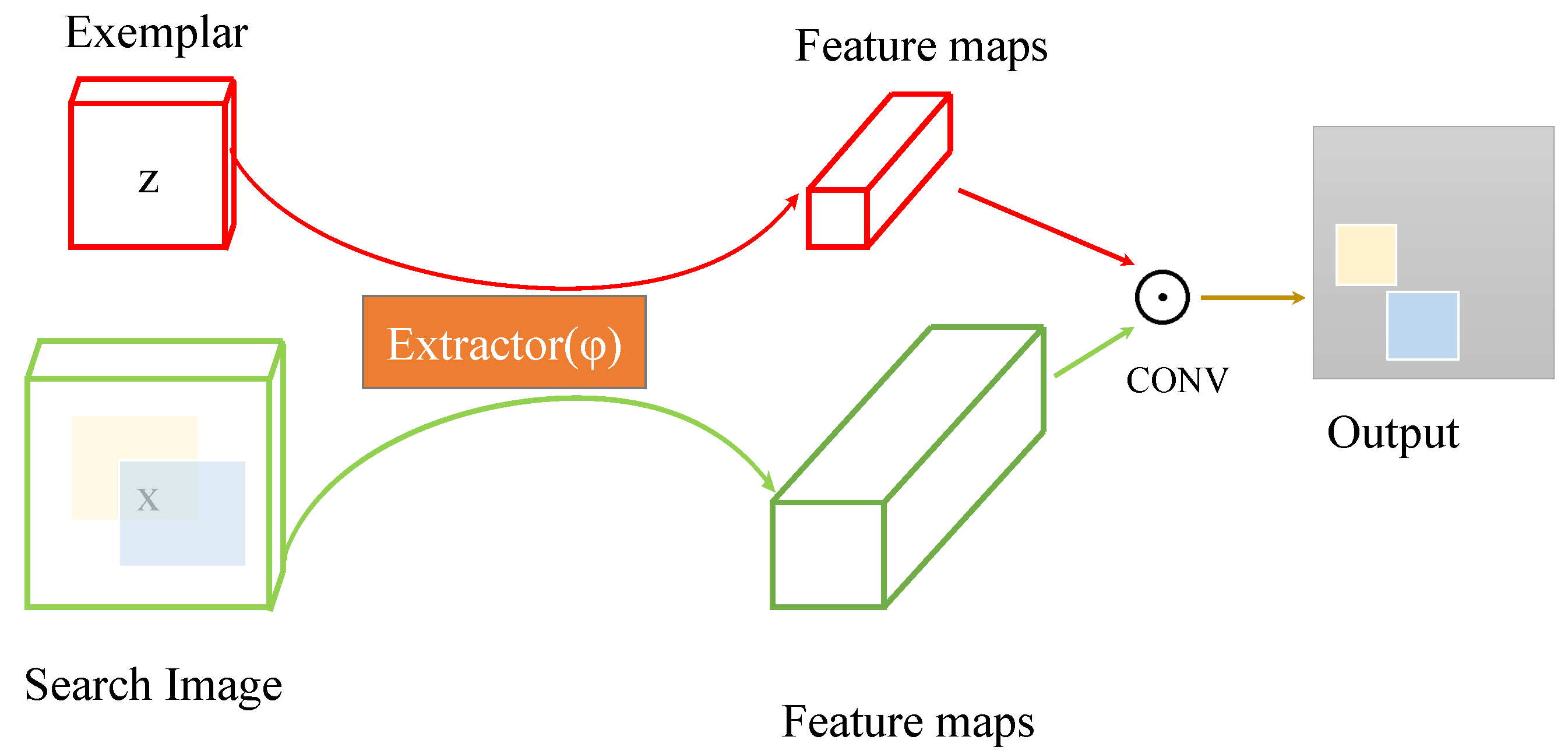 Ground Moving Target Tracking and Refocusing Using Shadow in Video-SAR