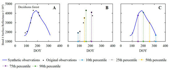 Time-Series Model-Adjusted Percentile Features: Improved Percentile ...