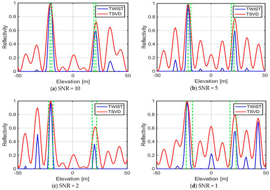 Minimum Redundancy Array—A Baseline Optimization Strategy for Urban SAR ...