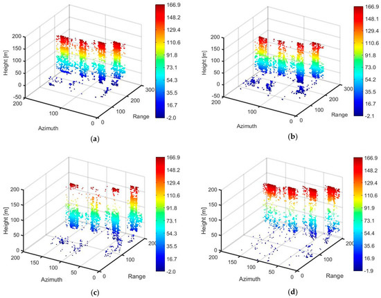 Minimum Redundancy Array—A Baseline Optimization Strategy for Urban SAR ...
