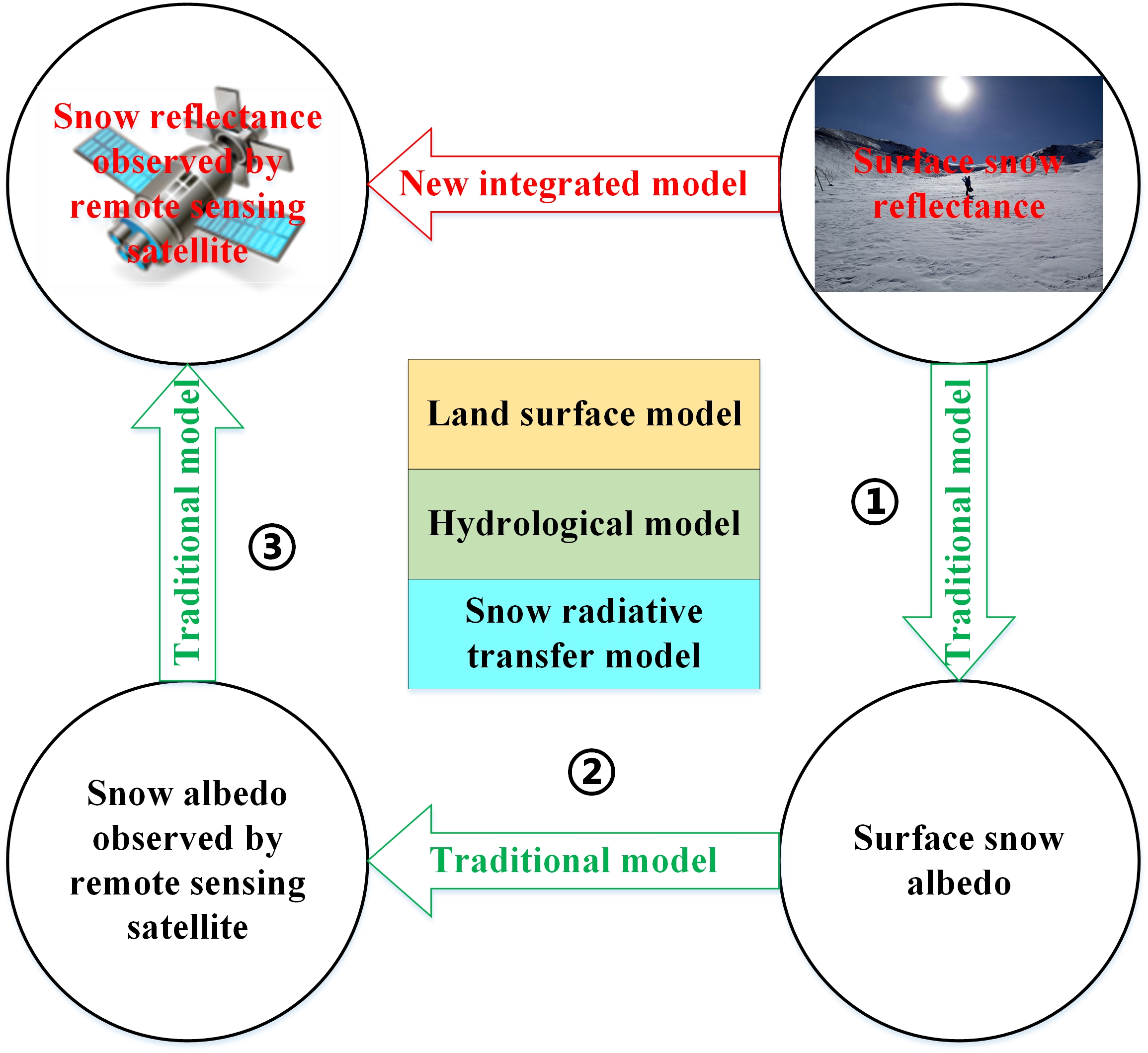 Remote Sensing | Free Full-Text | Modeling Snow Surface Spectral ...