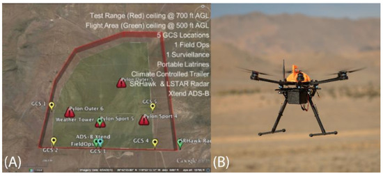 Remote Sensing | Free Full-Text | Integration of Unmanned Aircraft ...