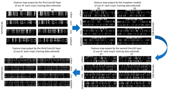 Crop Classification Method Based on Optimal Feature Selection and Hybrid CNN-RF Networks for ...