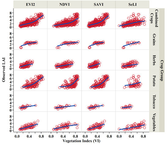 Assessment of Leaf Area Index Models Using Harmonized Landsat and ...