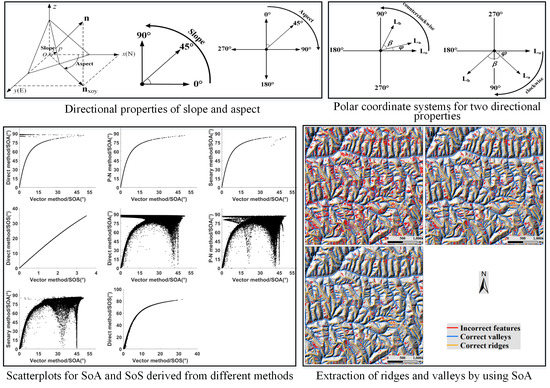 Remote Sensing | Special Issue : Advancement of Remote Sensing and Photogrammetry in Digital ...