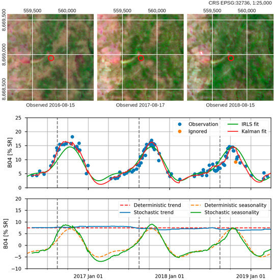A Near Real-Time Method for Forest Change Detection Based on a ...