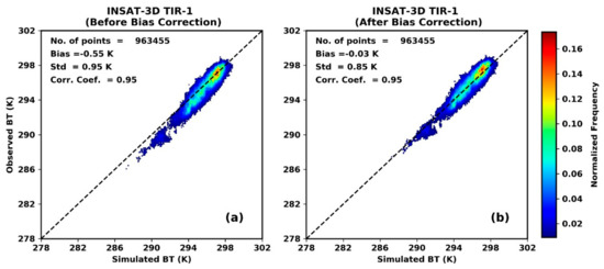 Remote Sensing | Free Full-Text | Variational Based Estimation of Sea Surface Temperature from ...