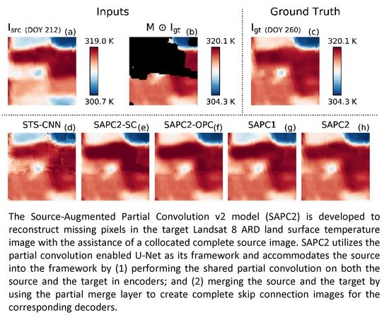 Remote Sensing | Free Full-Text | Missing Pixel Reconstruction on ...
