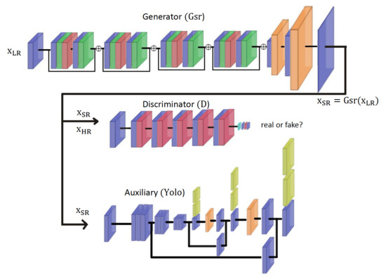 Remote Sensing | Free Full-Text | Small Object Detection in Remote ...