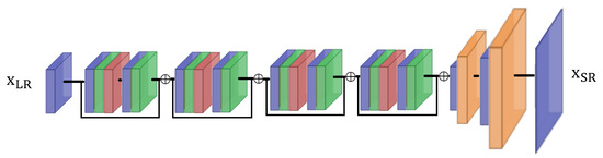 Remote Sensing | Free Full-Text | Small Object Detection in Remote ...