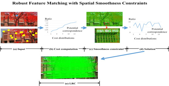 Remote Sensing | Special Issue : Advances in Photogrammetry and Remote ...