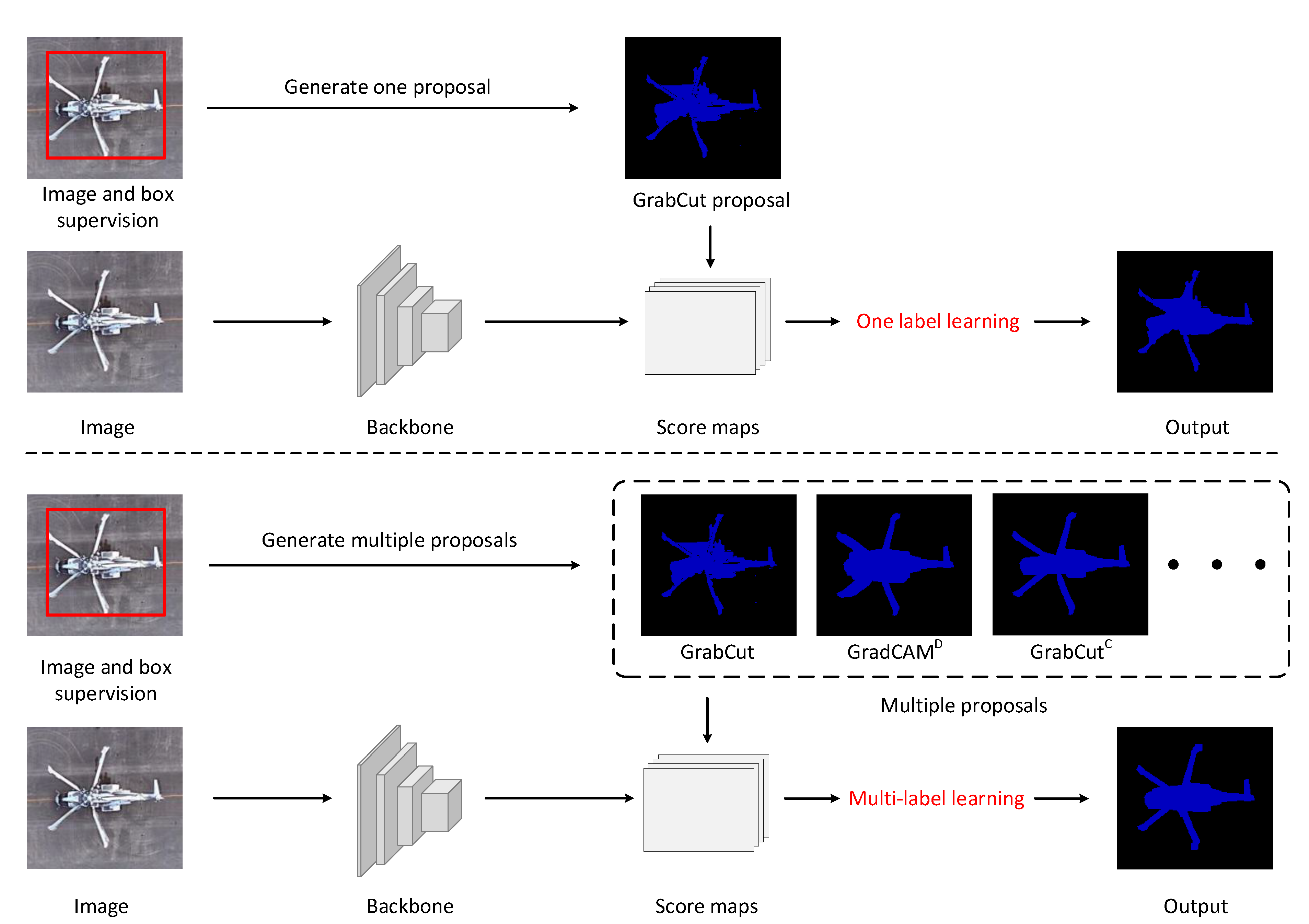 Jmlnet Joint Multi Label Learning Network For Weakly Supervised Semantic Segmentation In Aerial