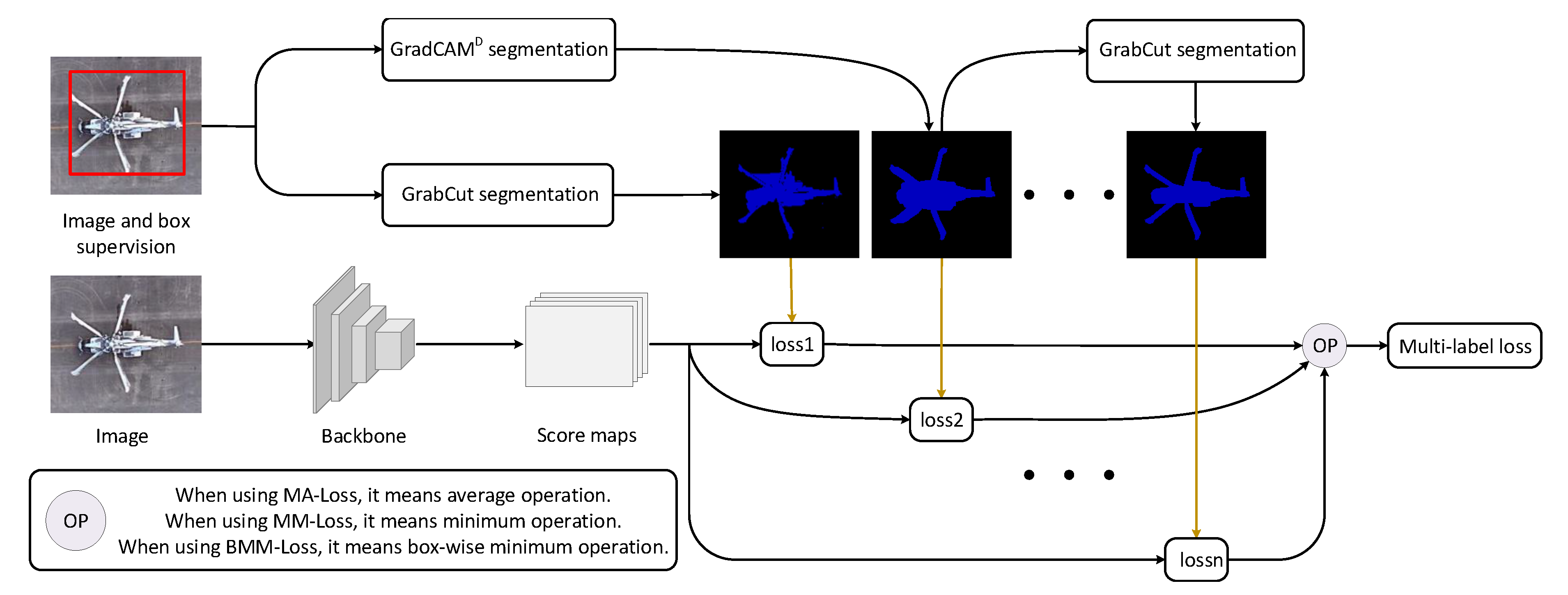 Jmlnet Joint Multi Label Learning Network For Weakly Supervised Semantic Segmentation In Aerial