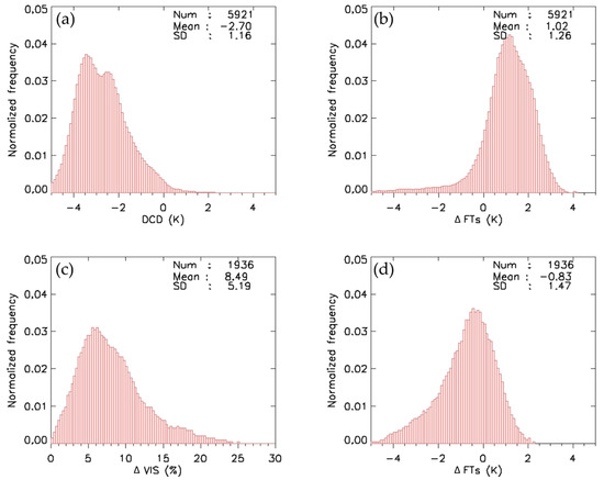 Remote Sensing Free Full Text Development Of Fog Detection Algorithm Using Gk2aami And