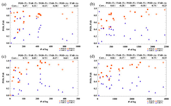 Remote Sensing Free Full Text Development Of Fog Detection Algorithm Using Gk2aami And