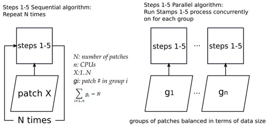 Remote Sensing | Free Full-Text | InSAR Greece with Parallelized ...