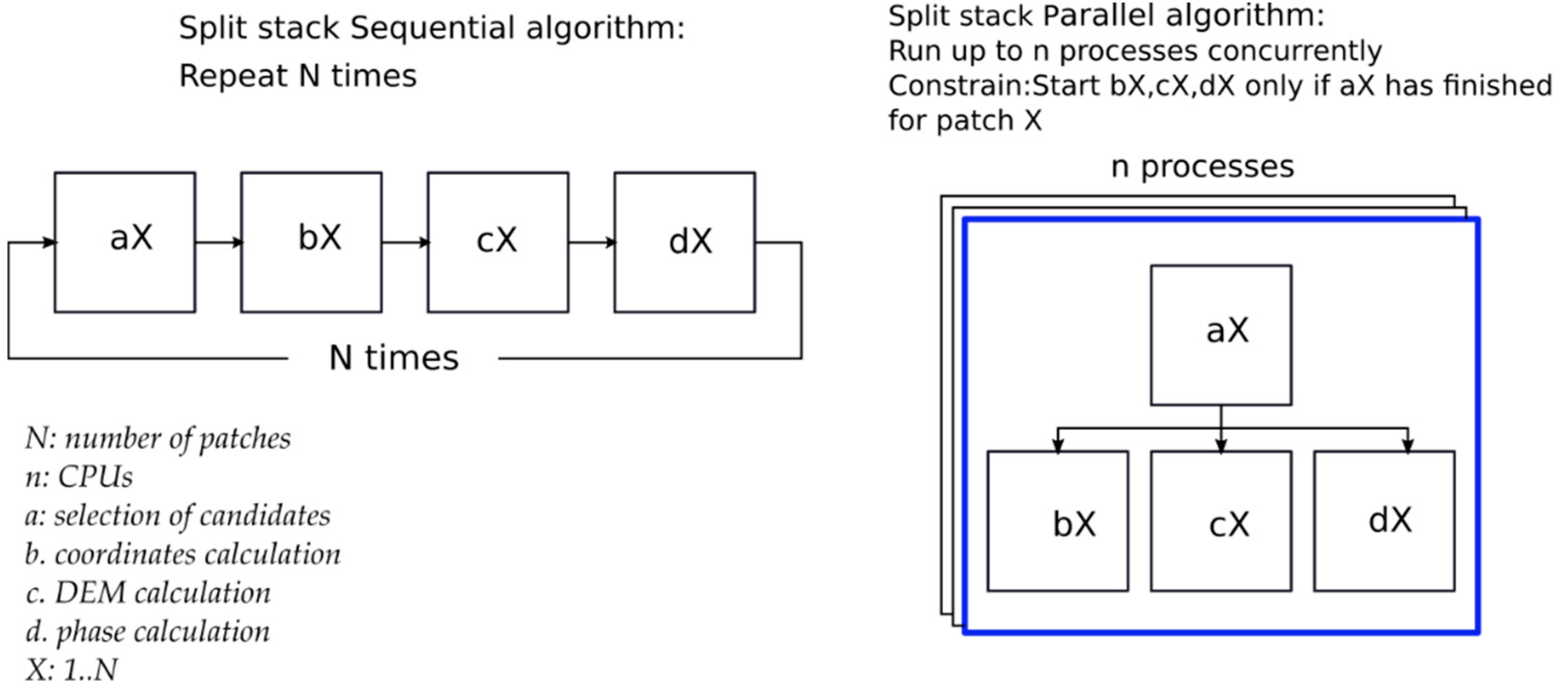Remote Sensing | Free Full-Text | InSAR Greece with Parallelized ...