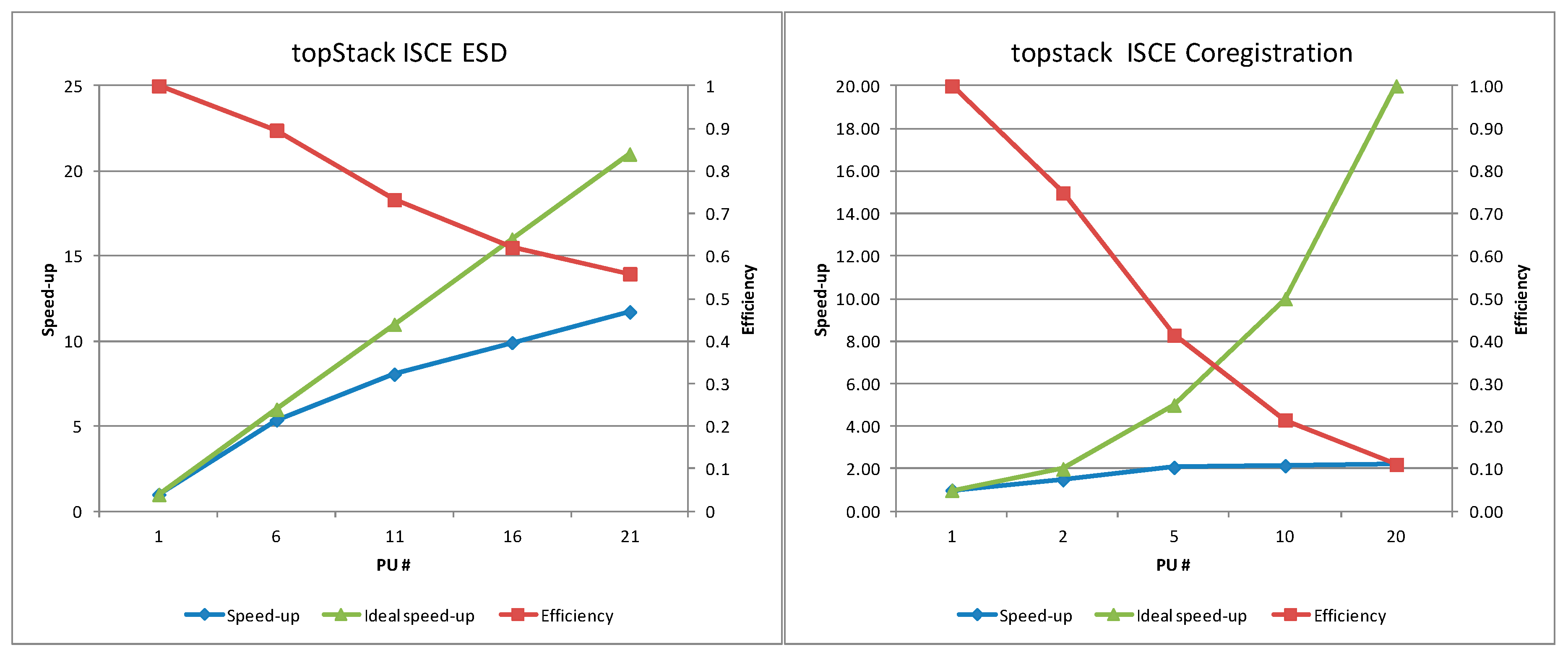 Remote Sensing | Free Full-Text | InSAR Greece with Parallelized ...