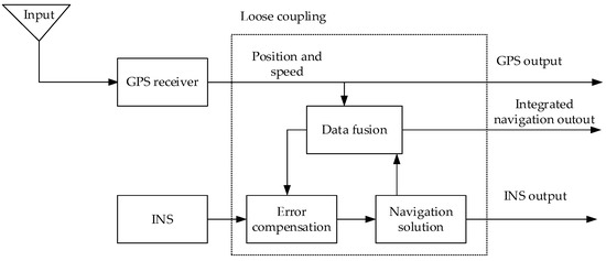 Remote Sensing | Free Full-Text | UAV-Borne LiDAR Crop Point Cloud ...