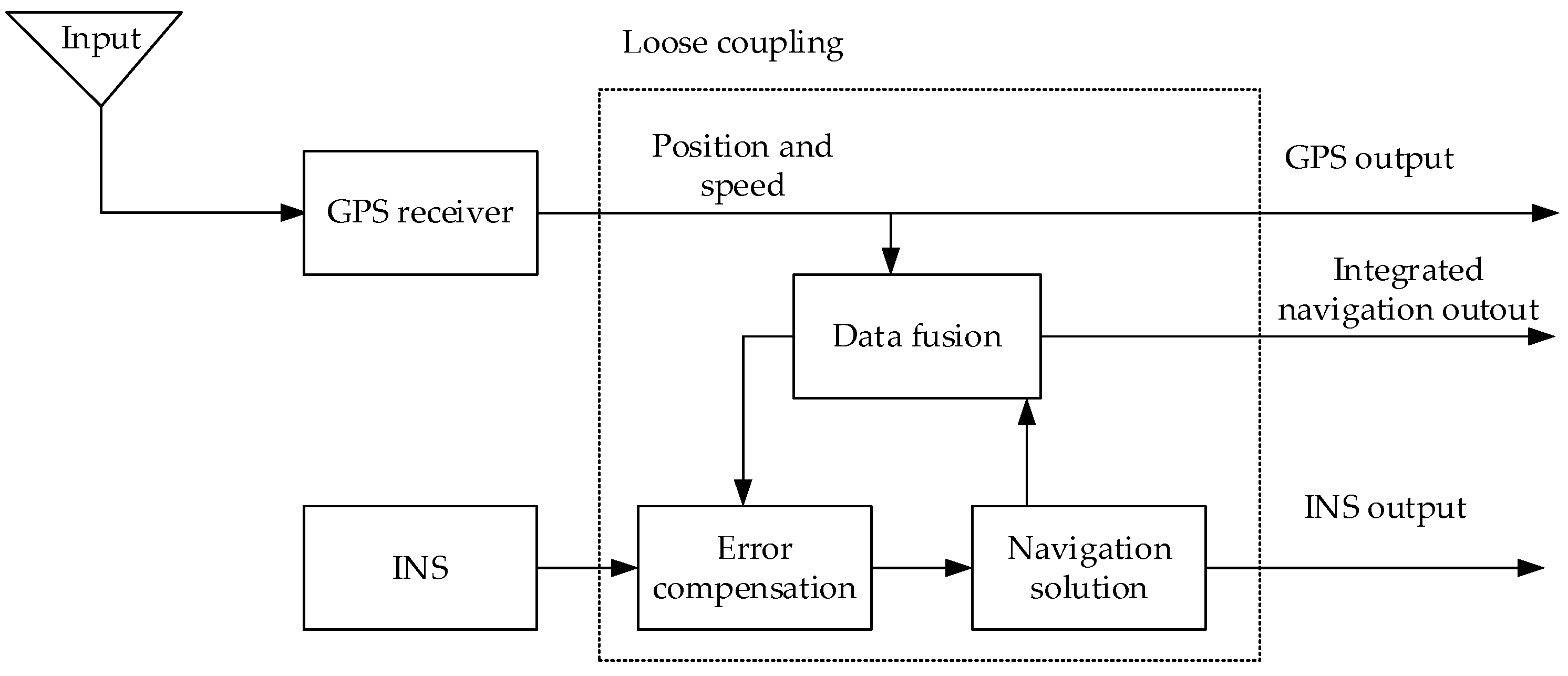 Remote Sensing | Free Full-Text | UAV-Borne LiDAR Crop Point Cloud ...