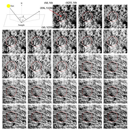 Photometric Normalization of Chang’e-4 Visible and Near-Infrared ...