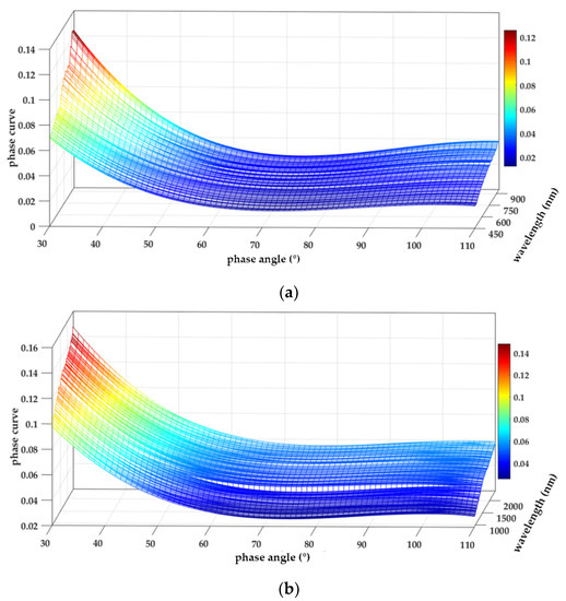 Photometric Normalization of Chang’e-4 Visible and Near-Infrared ...
