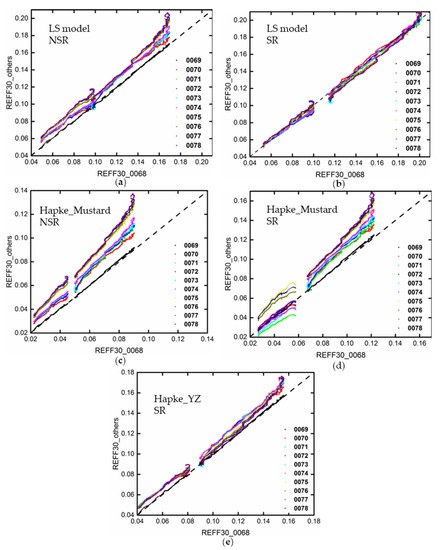 Photometric Normalization of Chang’e-4 Visible and Near-Infrared ...