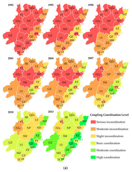 Coupling Coordination Relationship between Urban Sprawl and ...