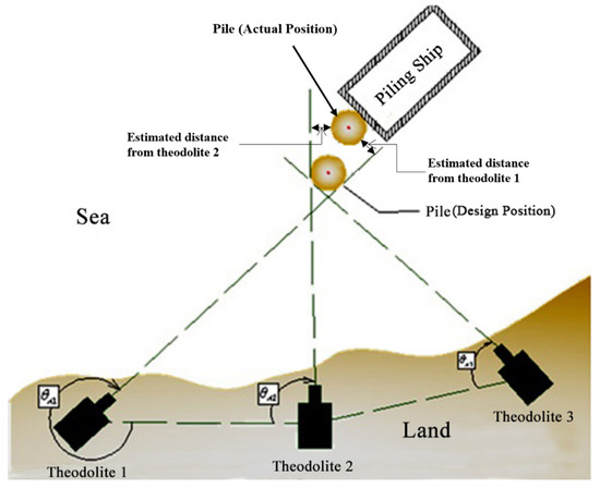 Integrated Multi-Sensor Real Time Pile Positioning Model and Its ...