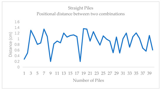 Integrated Multi-Sensor Real Time Pile Positioning Model and Its ...