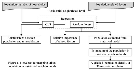 Mapping the Urban Population in Residential Neighborhoods by ...