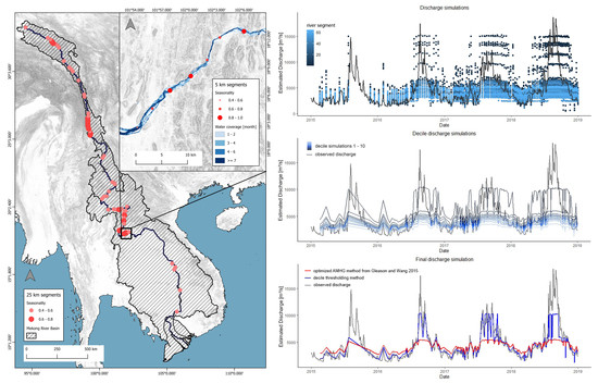 Remote Sensing | Free Full-Text | Modeling River Discharge Using ...