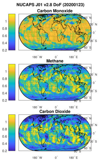 Remote Sensing | Free Full-Text | Validation of Carbon Trace Gas Profile Retrievals from the ...