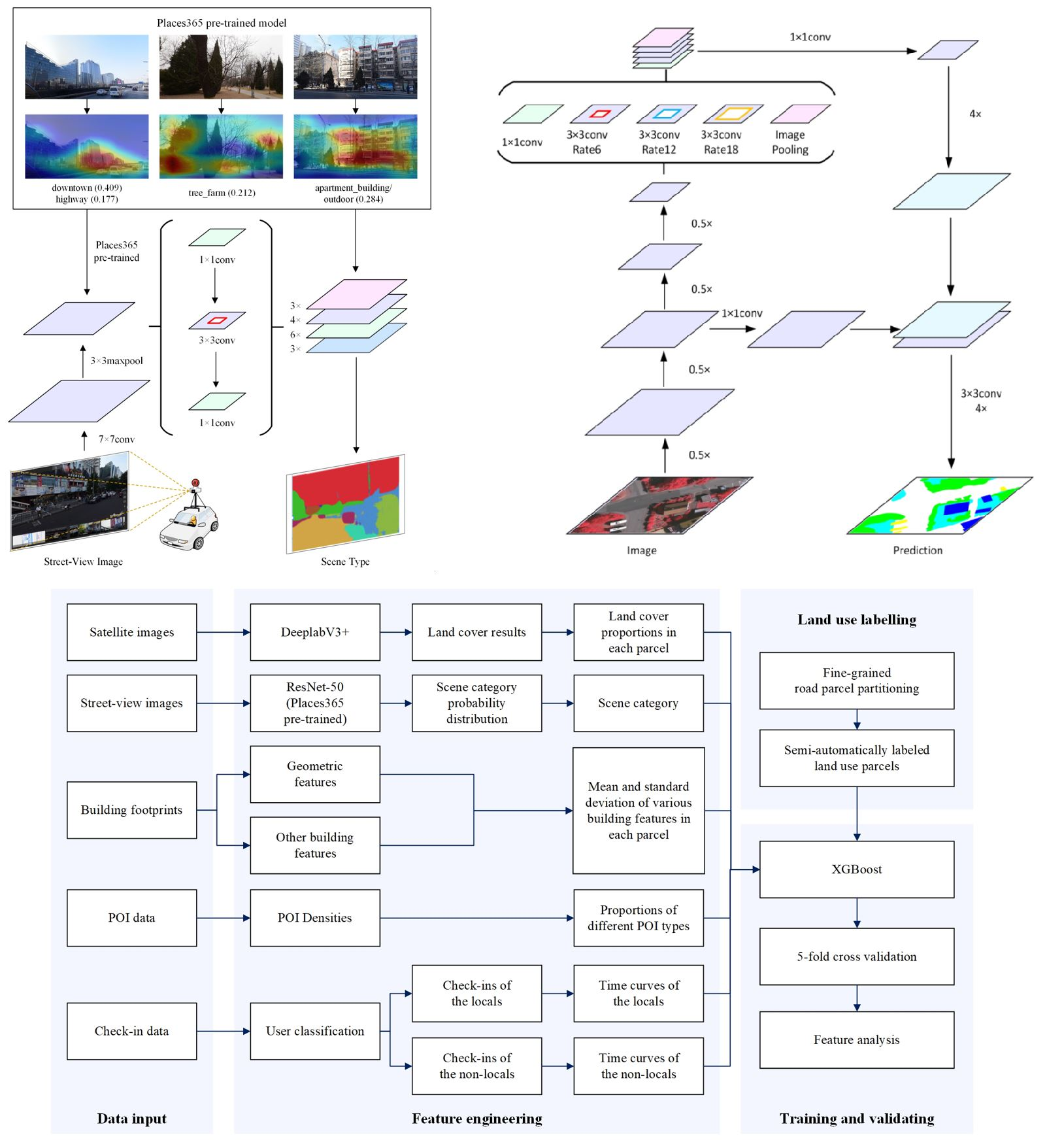 Remote Sensing Free Full Text An Ensemble Learning Approach For Urban Land Use Mapping Based