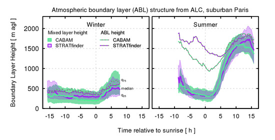 Remote Sensing | Free Full-Text | Tailored Algorithms for the Detection of the Atmospheric ...