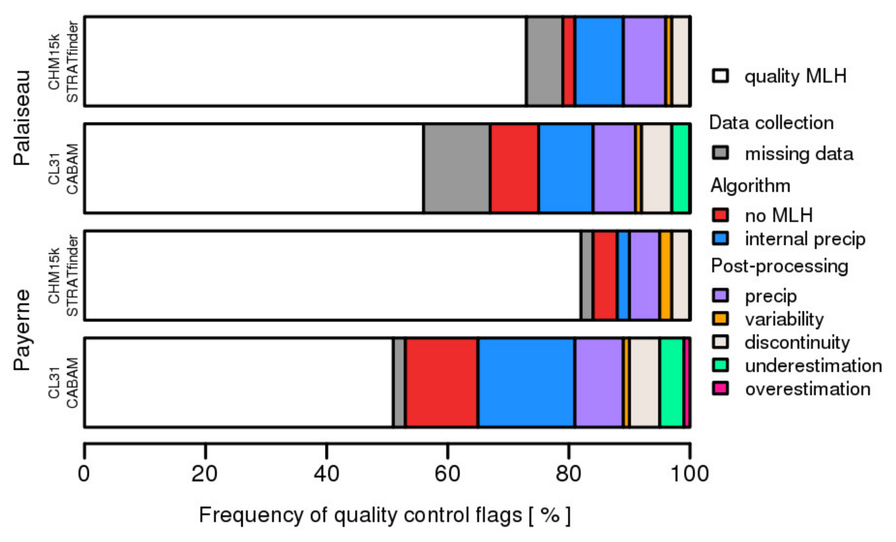 Tailored Algorithms for the Detection of the Atmospheric Boundary Layer Height from Common ...