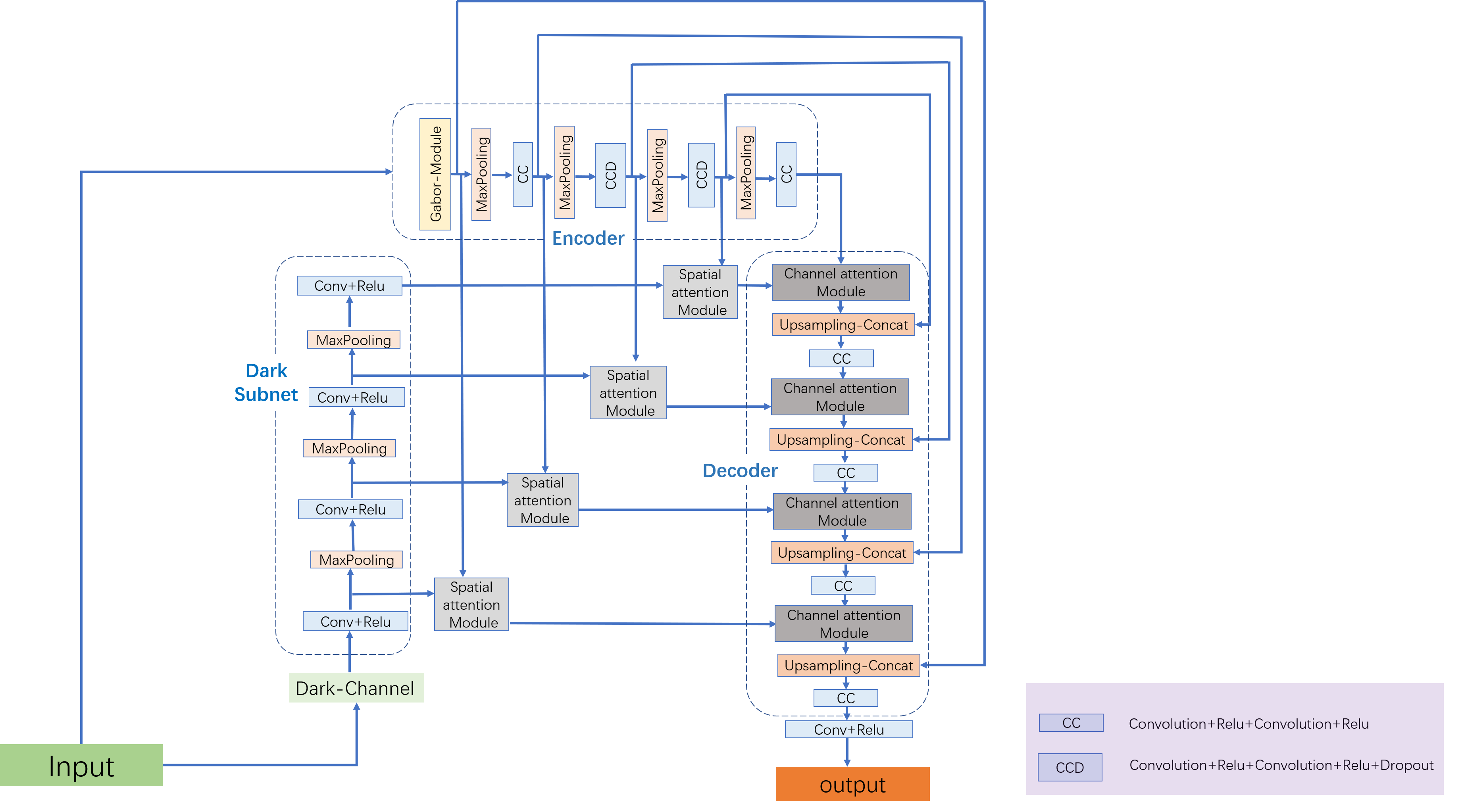 Remote Sensing | Free Full-Text | A Cloud Detection Method Using Convolutional Neural Network ...