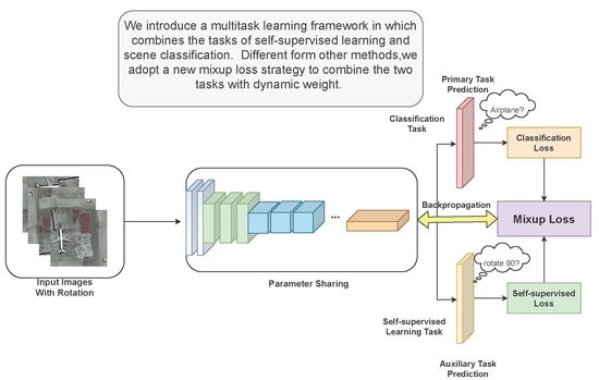 Remote Sensing | Free Full-Text | When Self-Supervised Learning Meets ...