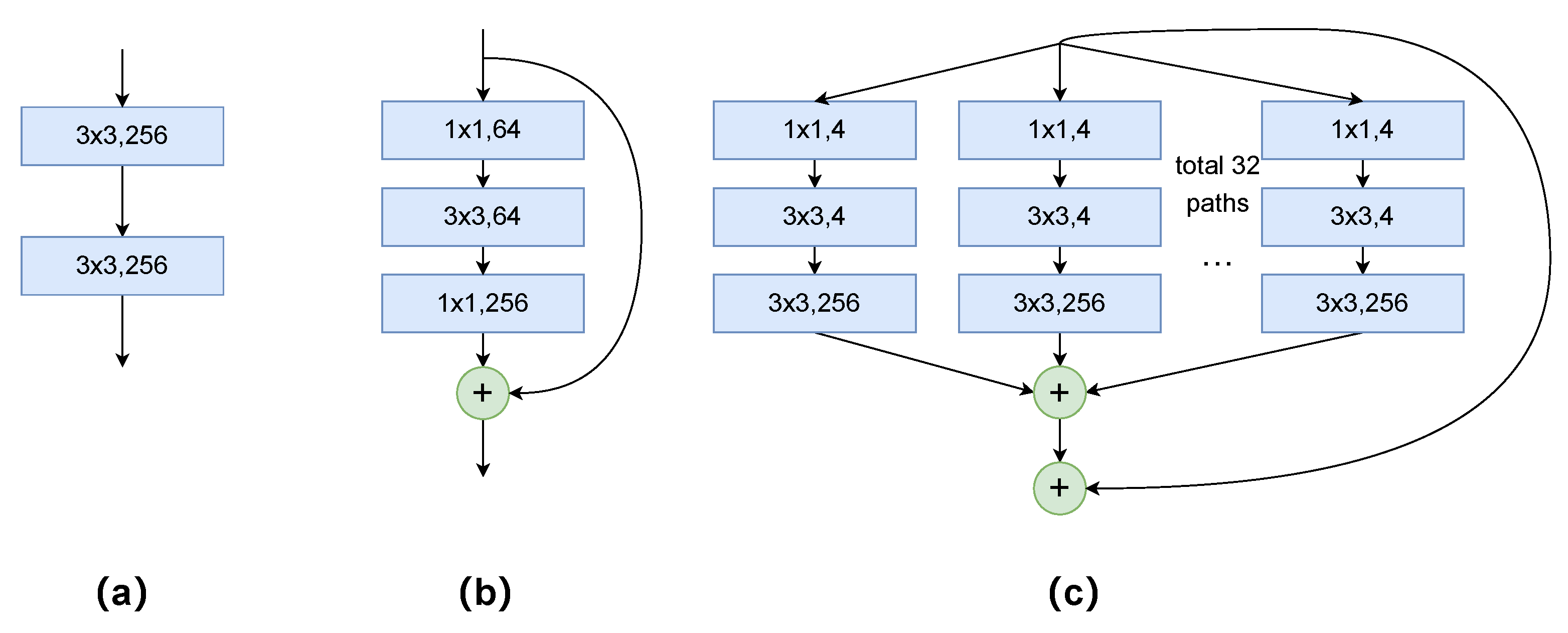Remote Sensing | Free Full-Text | When Self-Supervised Learning Meets ...