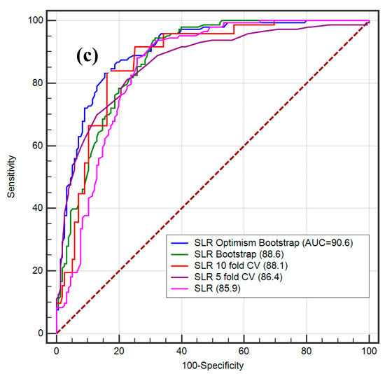 Novel Ensemble of Multivariate Adaptive Regression Spline with Spatial Logistic Regression and ...