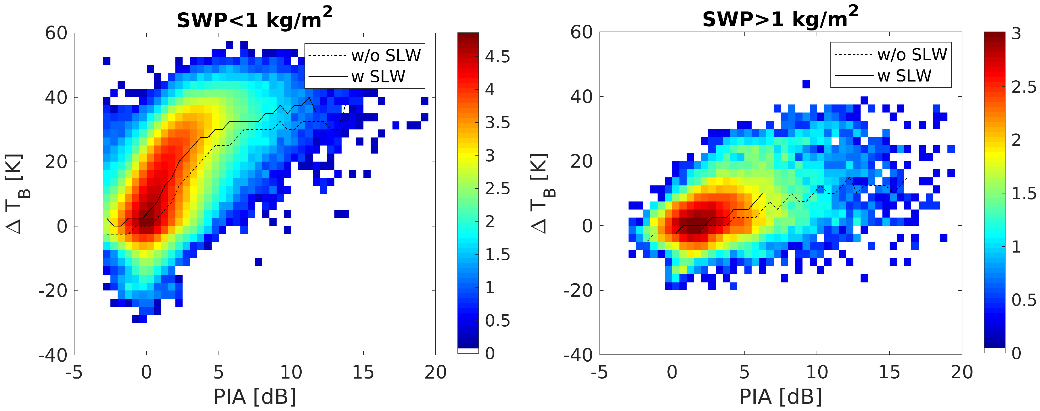 Remote Sensing | Free Full-Text | What Can We Learn from the CloudSat ...