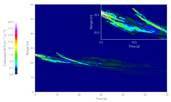 Short-Range Elastic Backscatter Micro-Lidar for Quantitative Aerosol ...